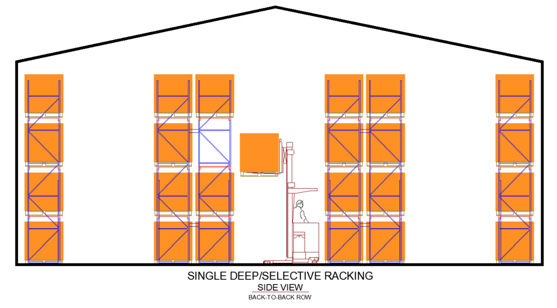 Warehouse Storage: Understanding Single Deep Racking | LIDD