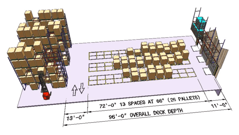 Calculating True Capacity in Warehouse Design